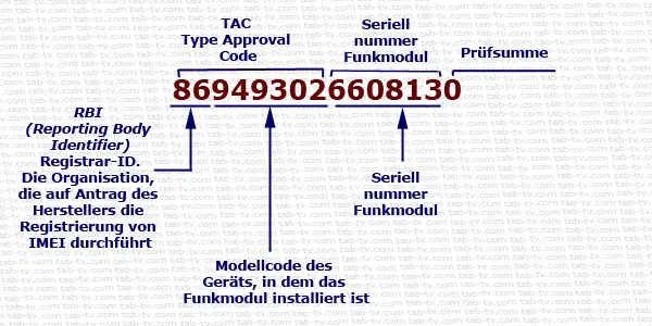 Was ist die IMEI nummer IMEI-Code im Telefon, Erklärung
